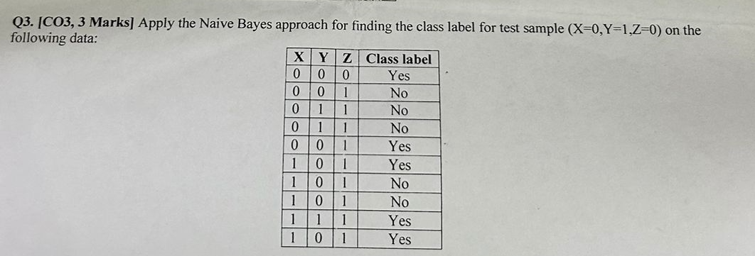 Solved Q3. [CO3, 3 Marks] Apply the Naive Bayes approach for | Chegg.com