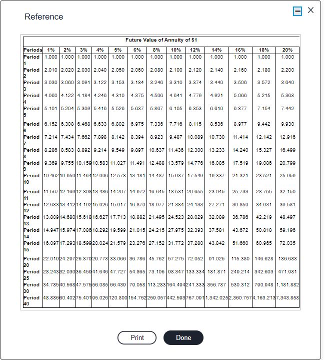 Solved ReferenceReferenceReferenceRequirement 1. How much | Chegg.com