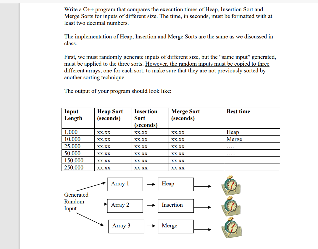 Solved Write a C++ program that compares the execution times | Chegg.com