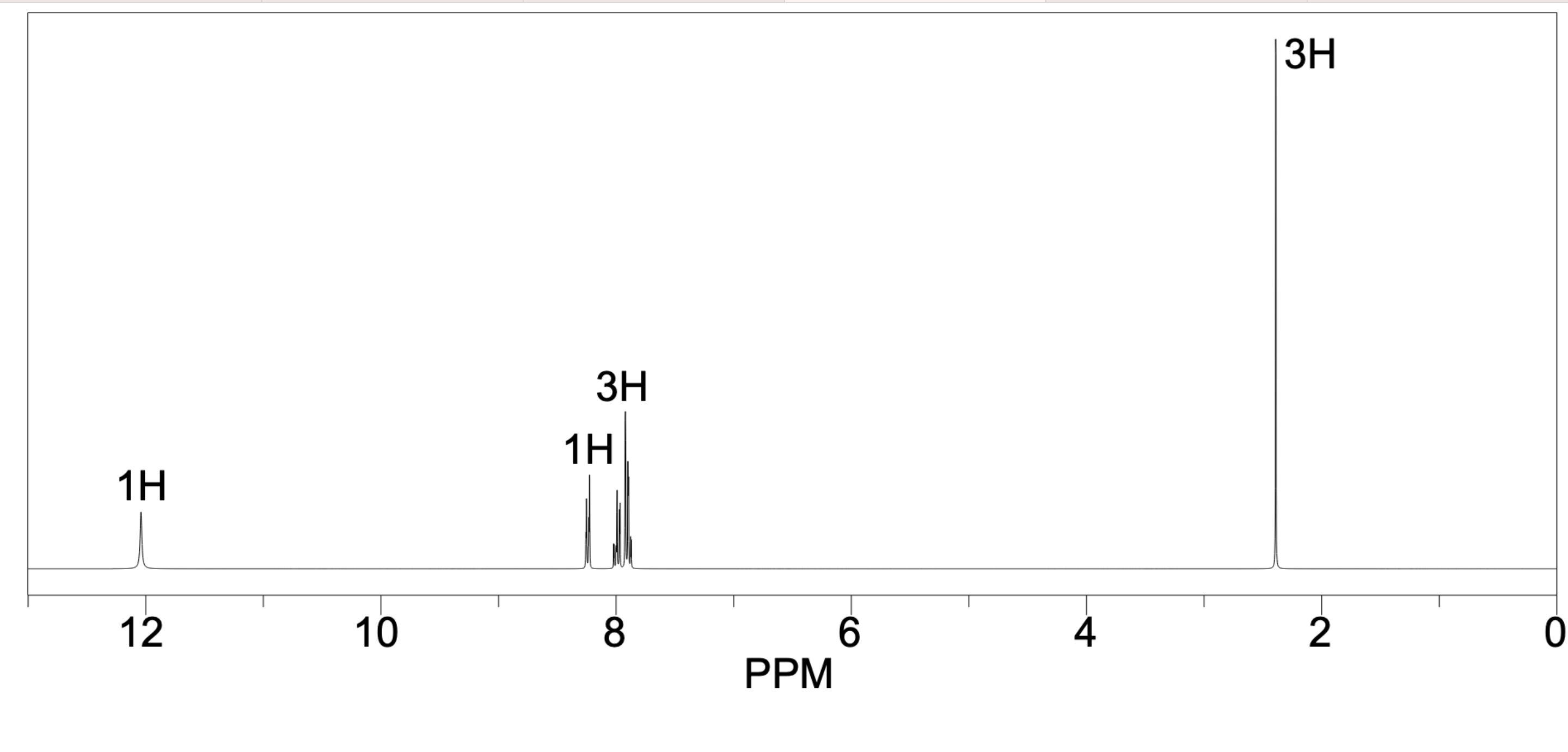 Solved Annotate the 1H NMR spectrum and use three key | Chegg.com Solved Annotate the 1H NMR spectrum and use three key | Chegg.com