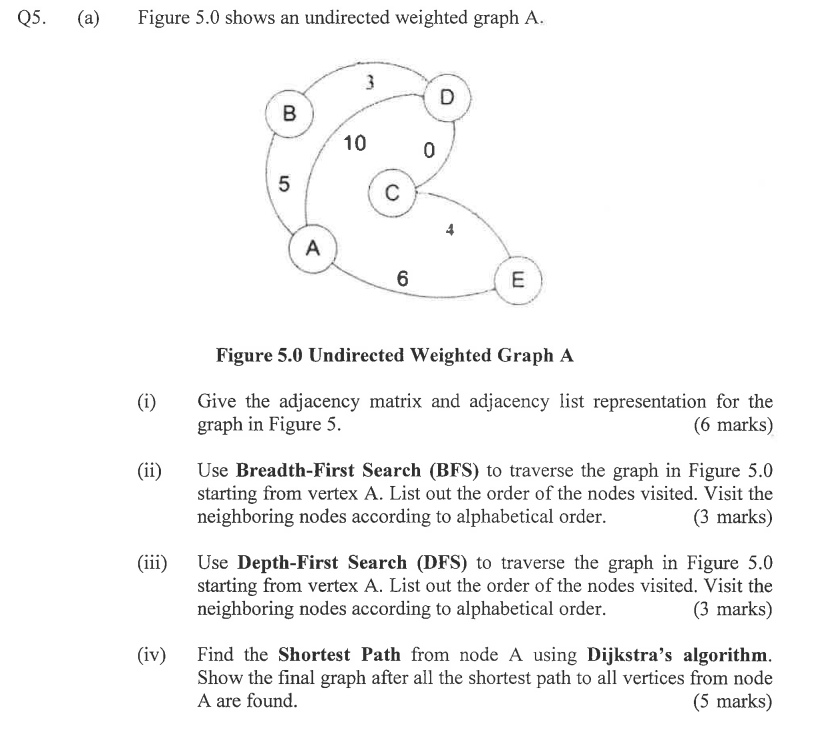 Solved Q5. (a) Figure 5.0 shows an undirected weighted graph | Chegg.com