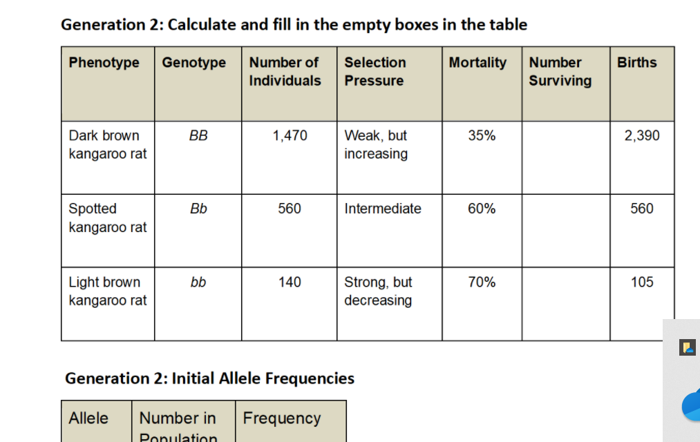 Solved Generation 1 Phenotype Genotype Mortality Births | Chegg.com