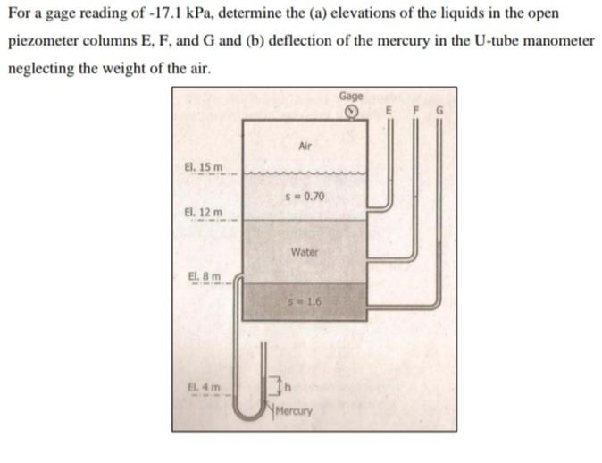 Solved For a gage reading of -17.1 kPa, determine the (a) | Chegg.com