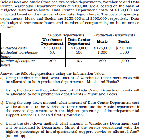 Solved it should be noted that the proper cost allocated to | Chegg.com