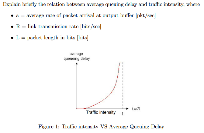 Solved Explain briefly the relation between average queuing | Chegg.com Solved Explain briefly the relation between average queuing | Chegg.com