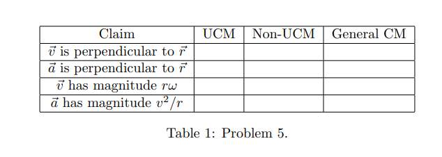 Solved 5. (10 points) Classify the claims in Table 1 as "ust | Chegg.com