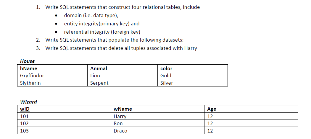 Solved 1. Write SQL statements that construct four | Chegg.com