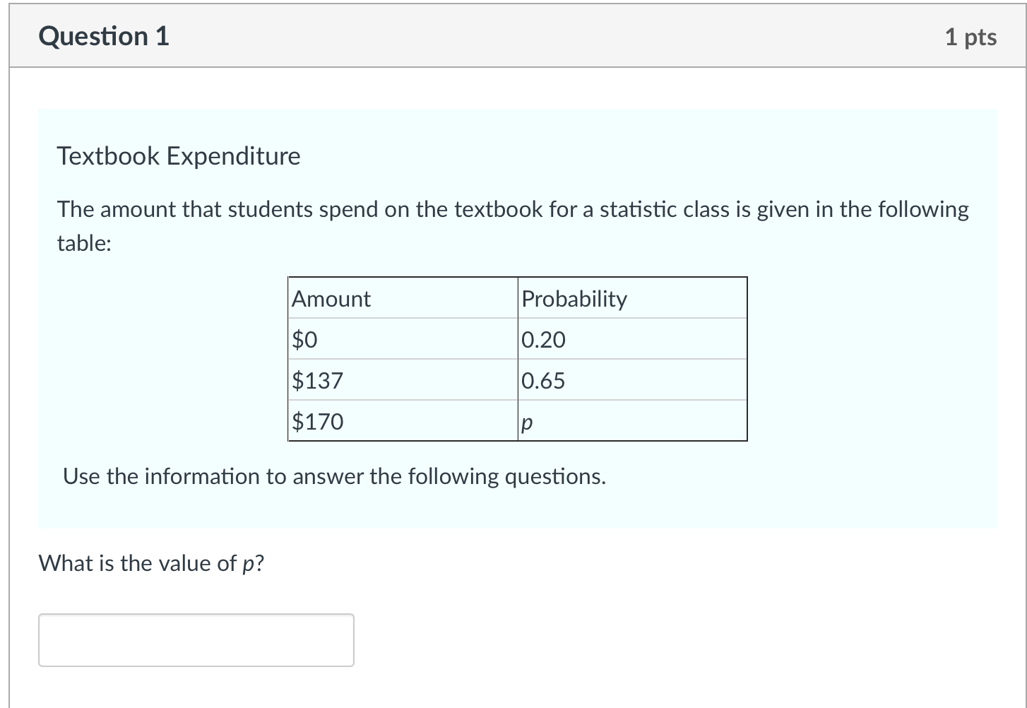 Solved Textbook Expenditure The amount that students spend | Chegg.com