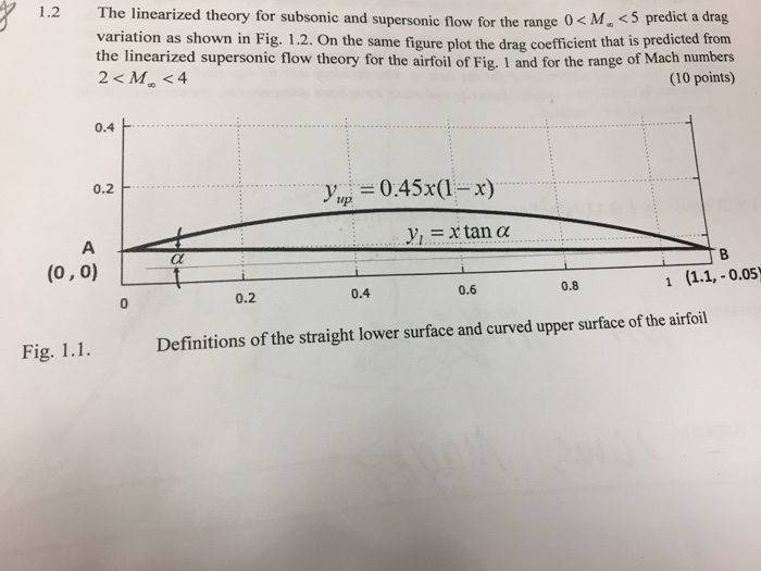 Solved 1.2 The linearized theory for subsonic and supersonic | Chegg.com