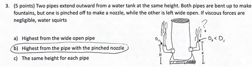 Solved 3. ( 5 ﻿points) ﻿Two pipes extend outward from a | Chegg.com
