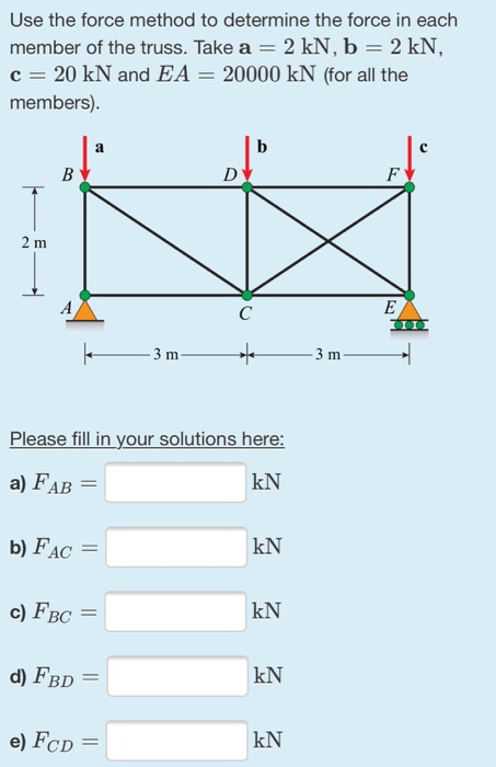 Solved Use the force method to determine the force in each | Chegg.com