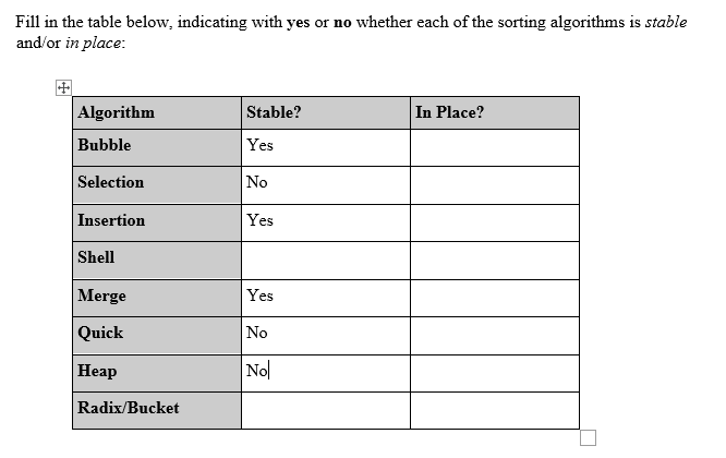 Solved Fill in the table below, indicating with yes or no | Chegg.com