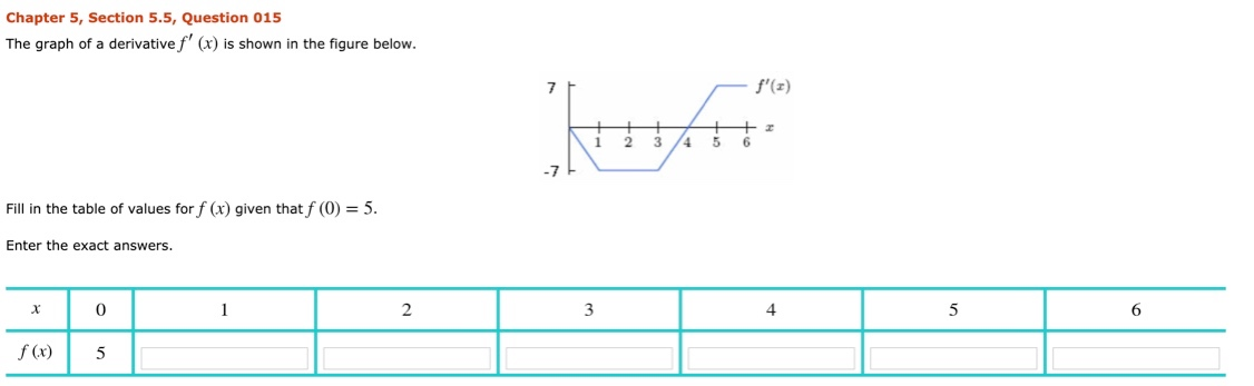 Solved Chapter 5, Section 5.5, Question 015 The graph of a | Chegg.com