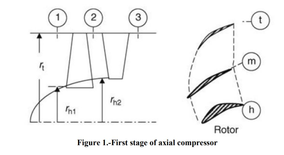 Solved Problem 8.29 Aircraft propulsion farokhi Consider a | Chegg.com