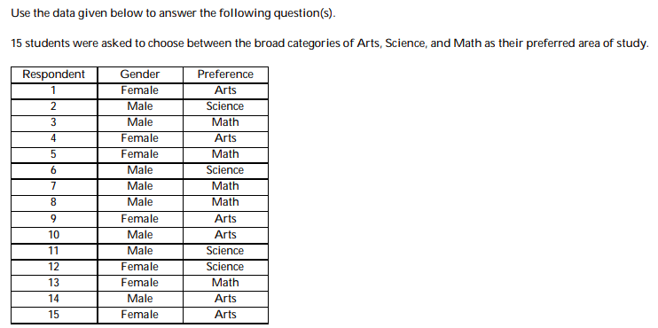 Solved Use The Data Given Below To Answer The Following 