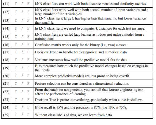 Solved T / F T 1 F (15) T / F (11) TIF KNN classifiers can | Chegg.com