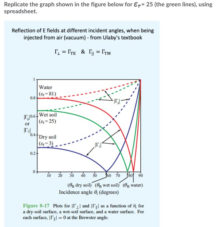Replicate the graph shown in the figure below for Er | Chegg.com
