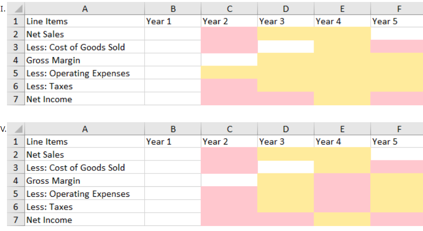 Completing this activity will help you learn to: 1. | Chegg.com