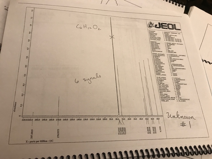 Solved Part A: Compound X has the molecular formula C6H12O2. | Chegg.com