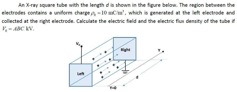 Solved Electrostatic Boundary Value Problems Poissons And