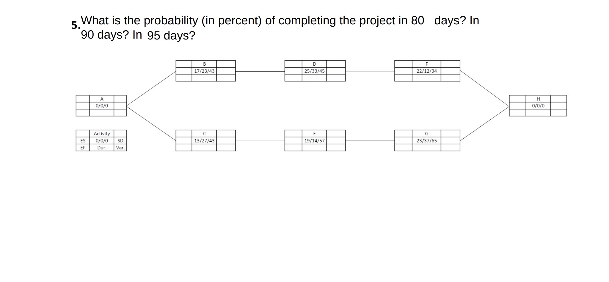 Solved 5. What is the probability (in percent) of completing | Chegg.com