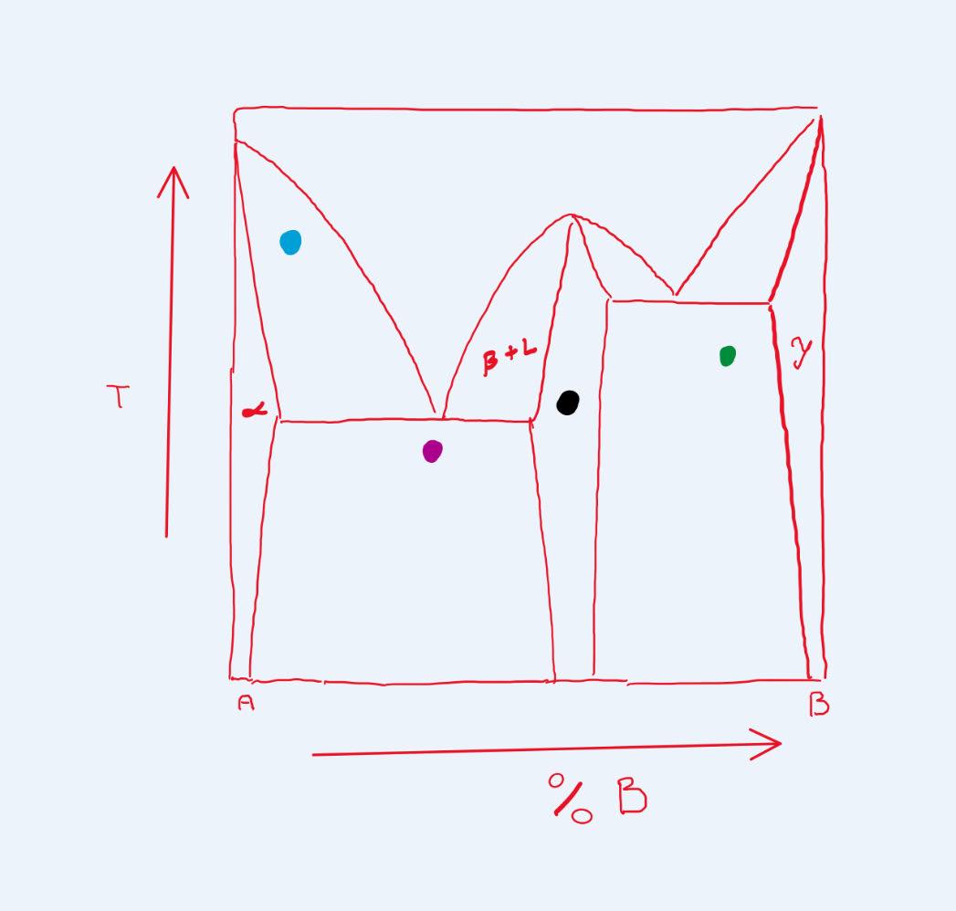 Solved Homework Question 1: Given the diagram of phases | Chegg.com