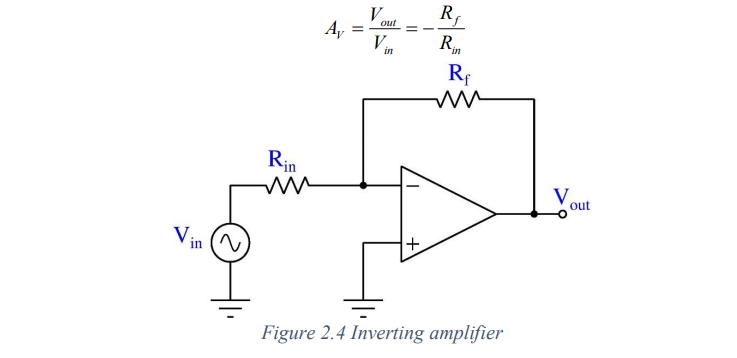 Solved (Hint:You should use transient (time domain) analysis | Chegg.com