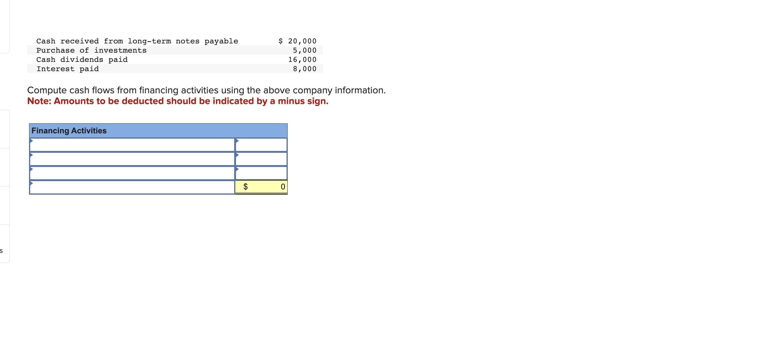 Solved Compute cash flows from financing activities using | Chegg.com