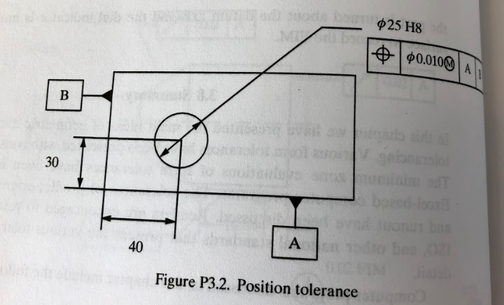 3.2. Calculate the allowable true position values for | Chegg.com