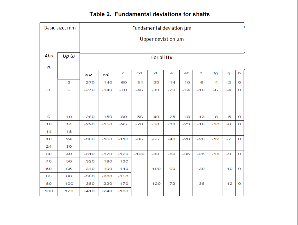 Solved 3. Determine the basic size and type of fit for given | Chegg.com