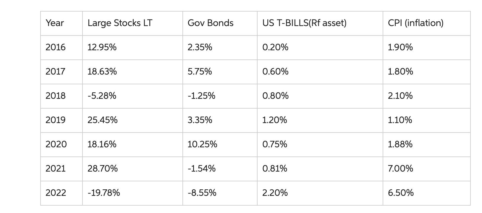 Solved The following return series comes from Global | Chegg.com