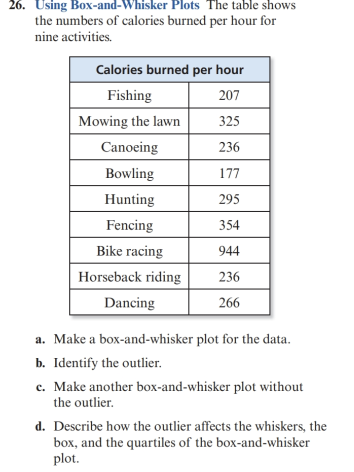 Solved 26. Using Box-and-Whisker Plots The table shows the | Chegg.com