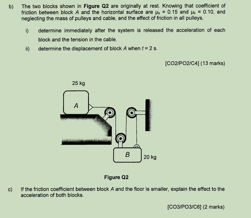 Solved b) The two blocks shown in Figure Q2 are originally | Chegg.com