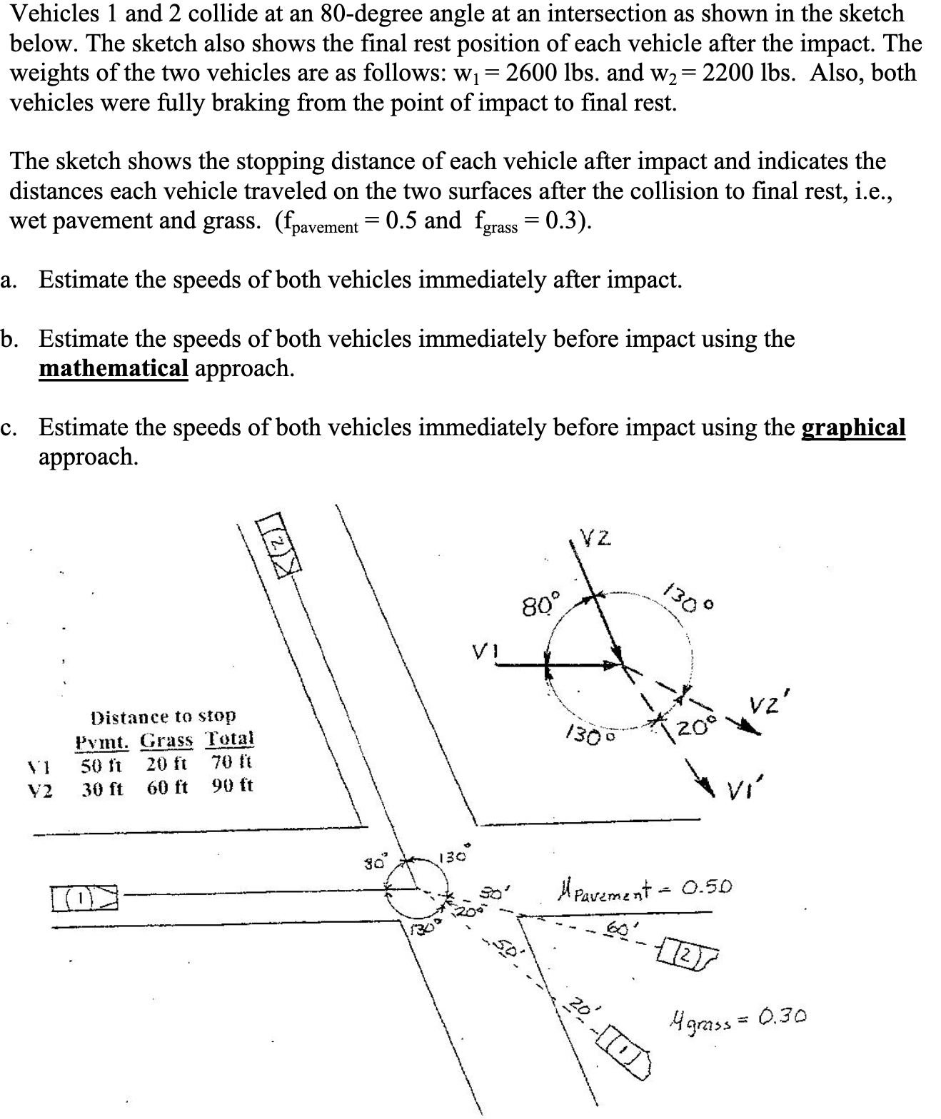 Solved Vehicles 1 and 2 collide at an 80-degree angle at an | Chegg.com