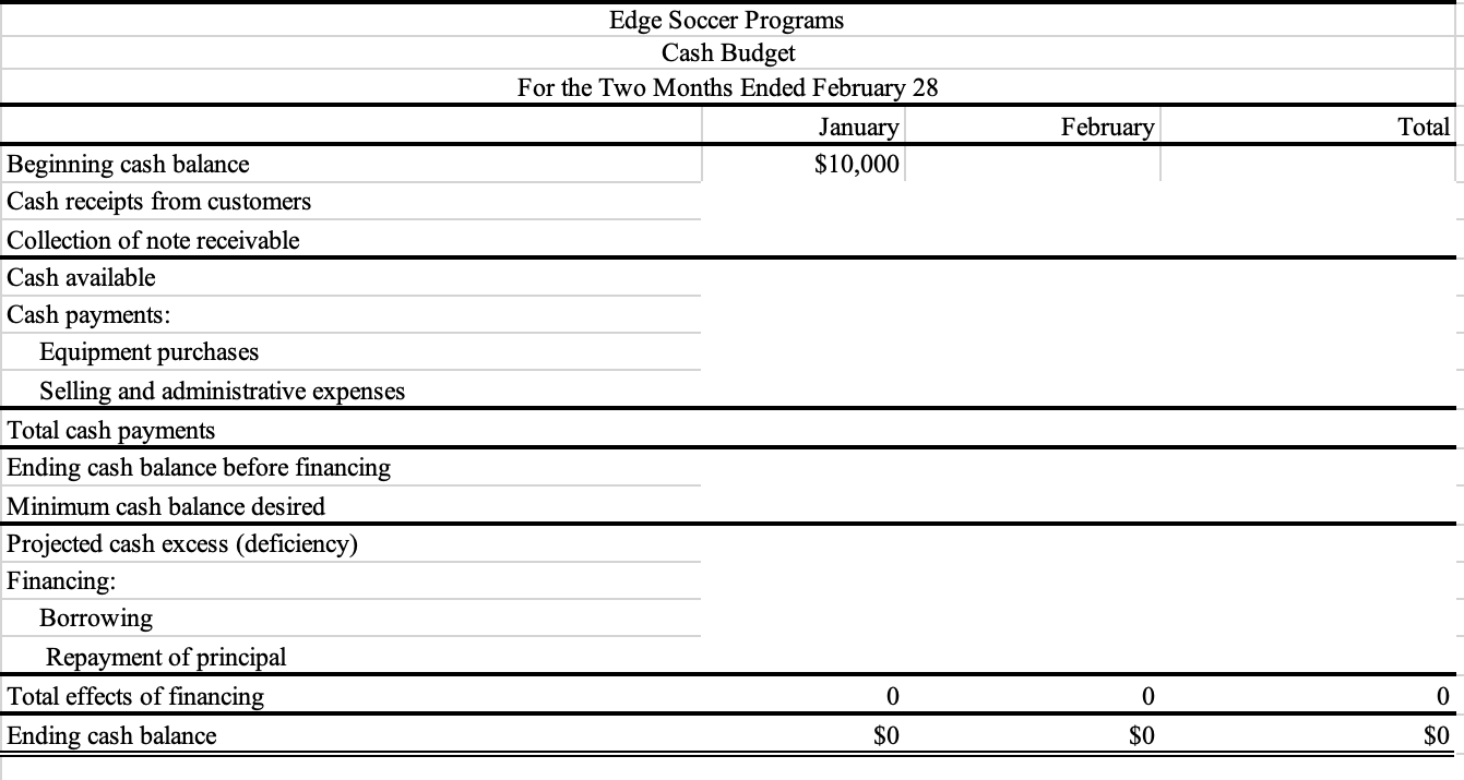 Solved Budget in Service Company (Cash Budget) Edge Soccer | Chegg.com