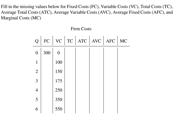 Solved Fill in the missing values below for Fixed Costs | Chegg.com