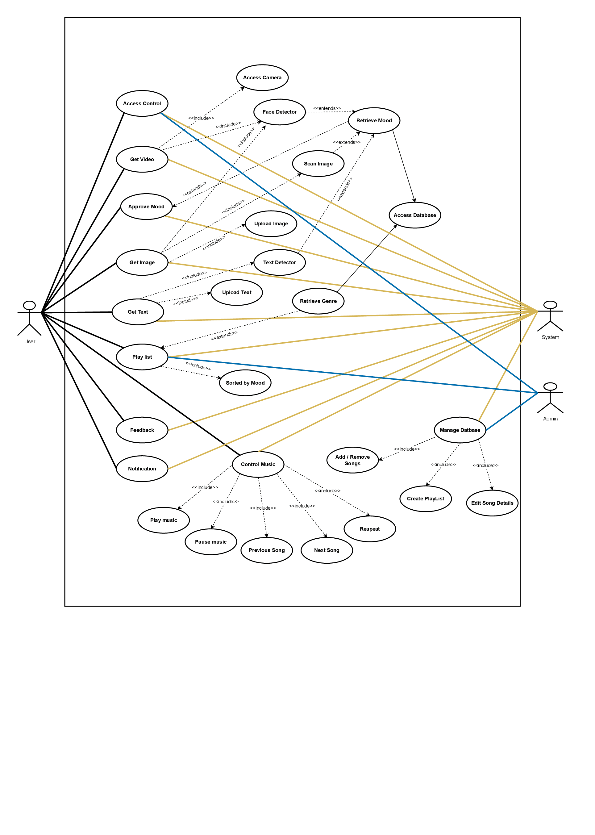 Emotion-Based Music Recommended System General | Chegg.com
