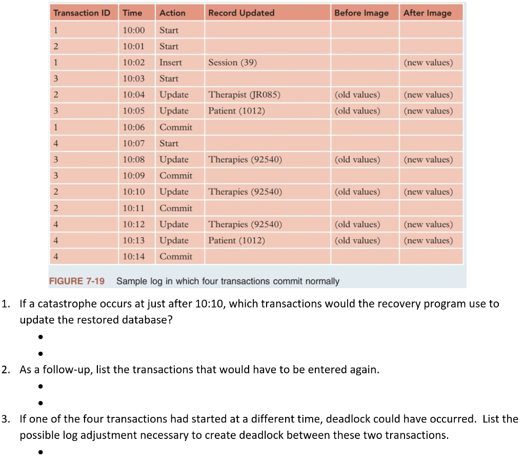 Transaction ID Time Action Record Updated Before | Chegg.com