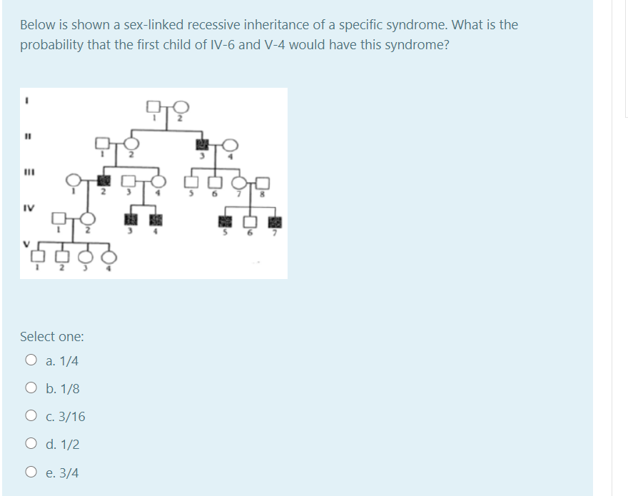 Solved Below Is Shown A Sex Linked Recessive Inheritance Of