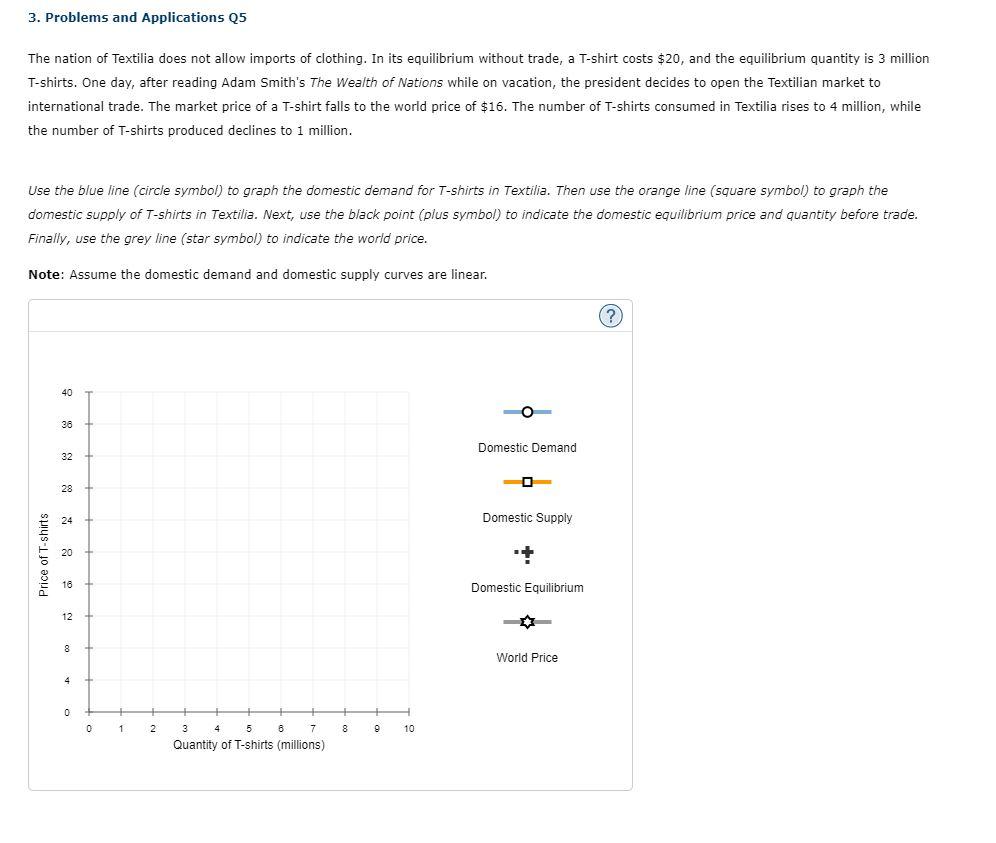Solved 3. Problems and Applications Q5 The nation of | Chegg.com