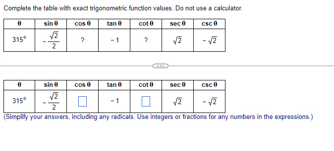 Solved Complete the table with exact trigonometric function | Chegg.com