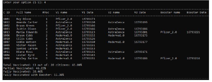 Solved Due to the recent Covid-19 outbreak in Pacific, you | Chegg.com