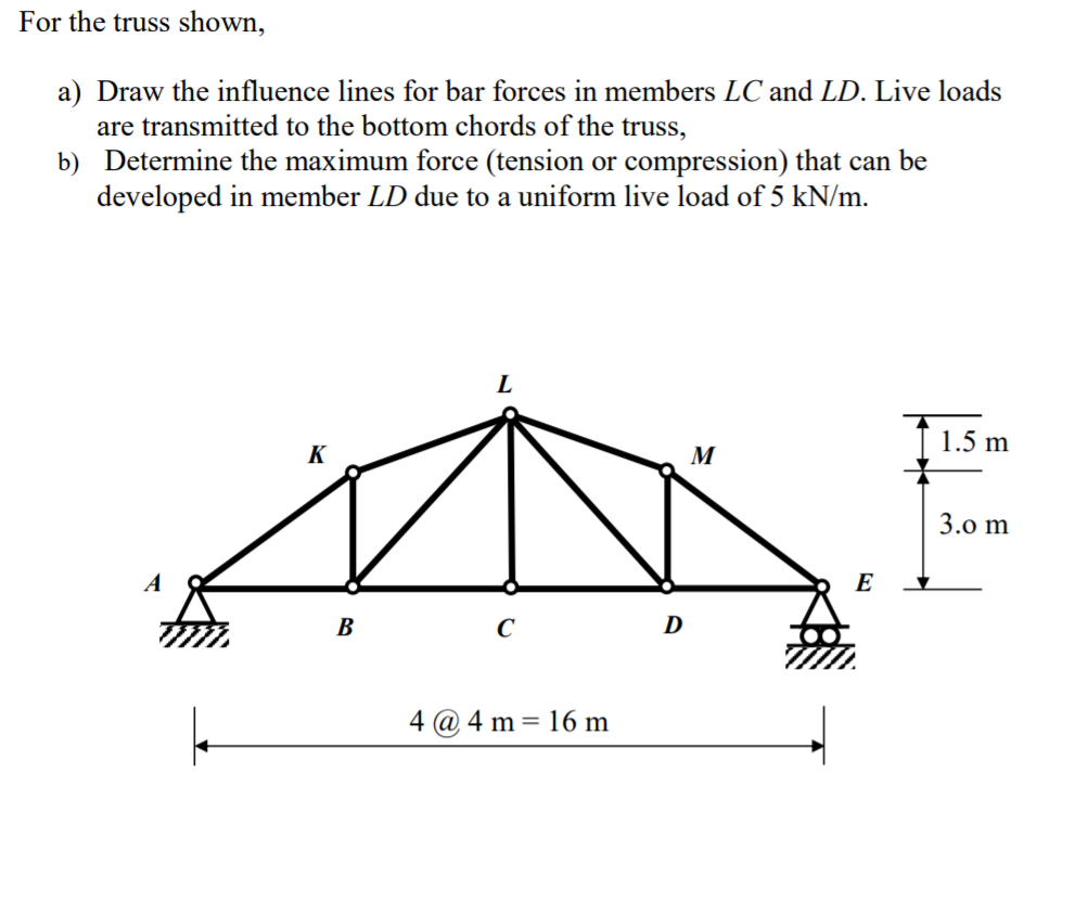 Solved For the truss shown, a) Draw the influence lines for | Chegg.com