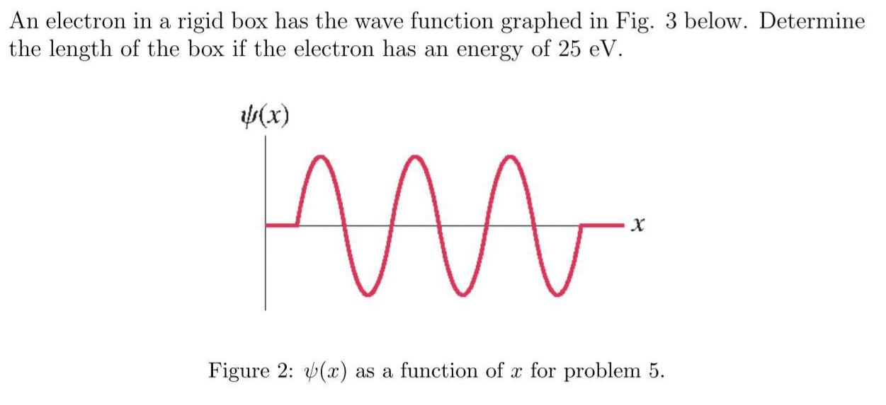 Solved An electron in a rigid box has the wave function | Chegg.com