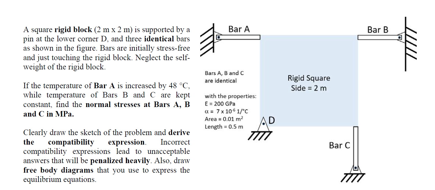 Solved Bar A Bar B A square rigid block (2 m x 2 m) is | Chegg.com