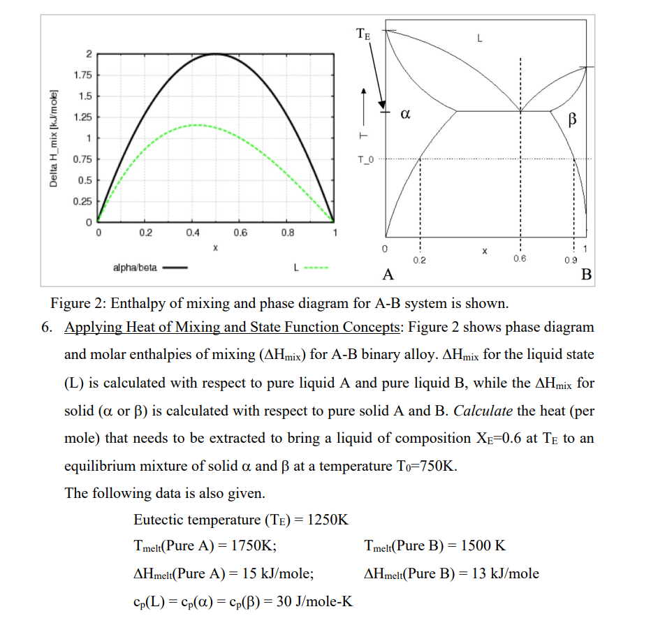 Solved Figure 2: Enthalpy of mixing and phase diagram for | Chegg.com
