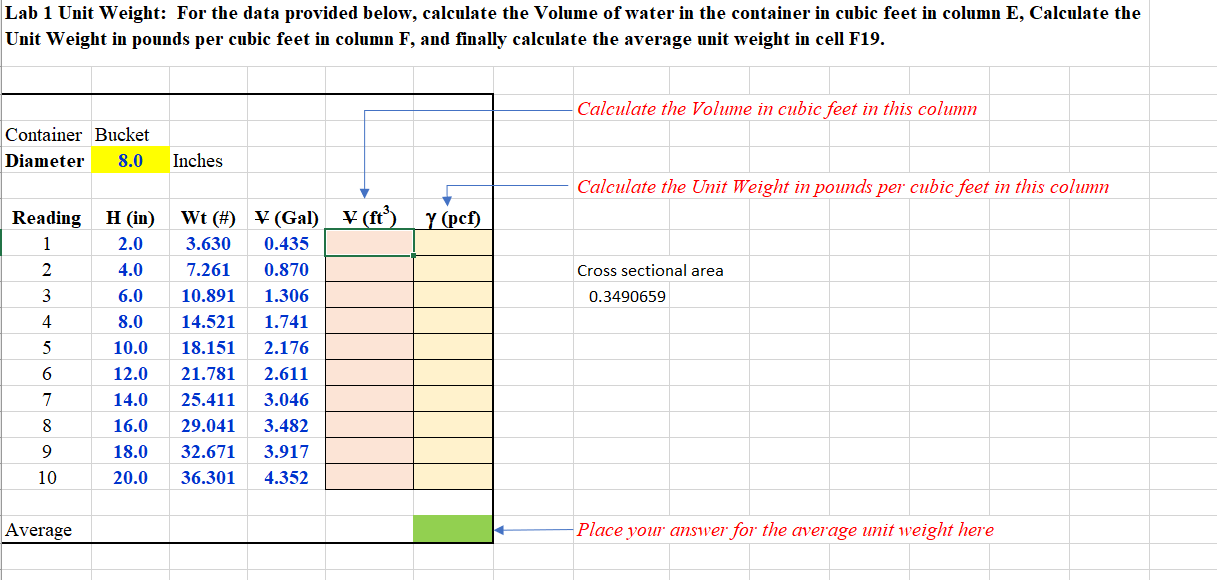 Solved Lab 1 Unit Weight: For the data provided below, | Chegg.com
