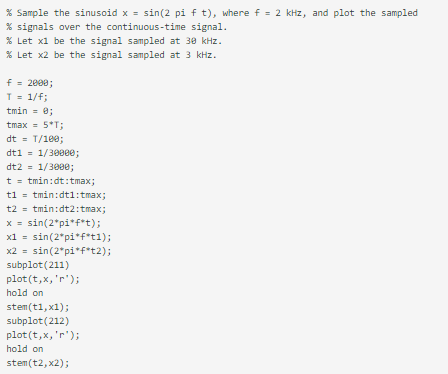 Solved Plot the code in octave and explain each resulting | Chegg.com