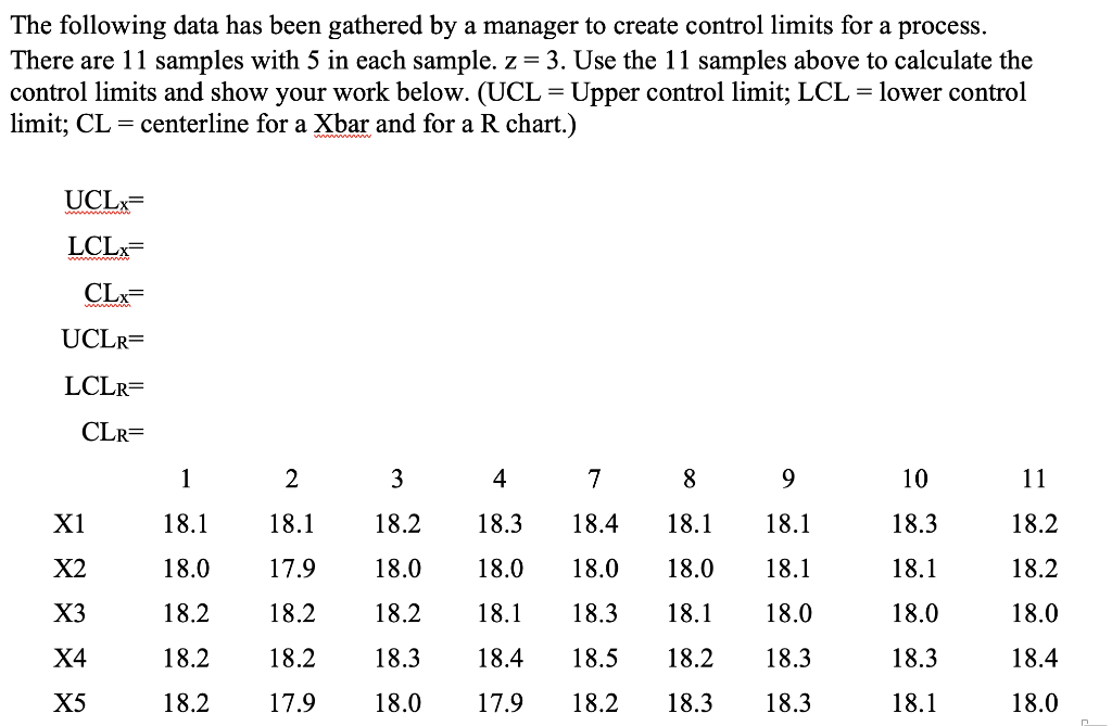 Solved The following data has been gathered by a manager to | Chegg.com