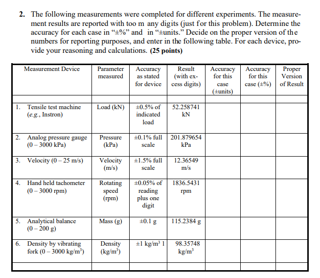 Solved 2. The following measurements were completed for | Chegg.com